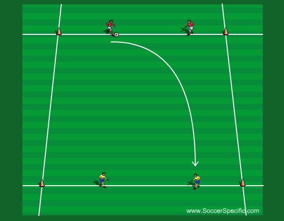 Midfield Defending - SoccerSpecific