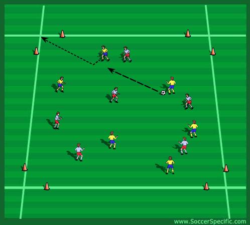 Corner Score - SoccerSpecific