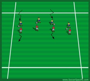 Attack The Front Foot - SoccerSpecific