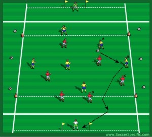 Be Direct, Go For Goal - SoccerSpecific