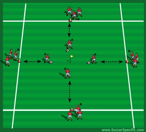Wheel In And Out - SoccerSpecific