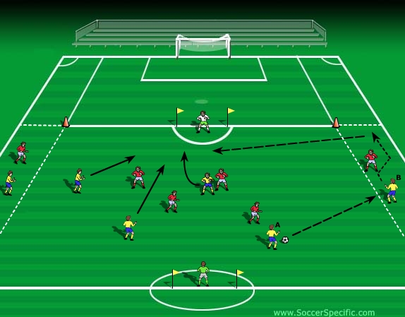 Wing Play - SoccerSpecific