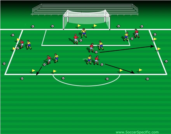Penalty Box Goal Game - SoccerSpecific