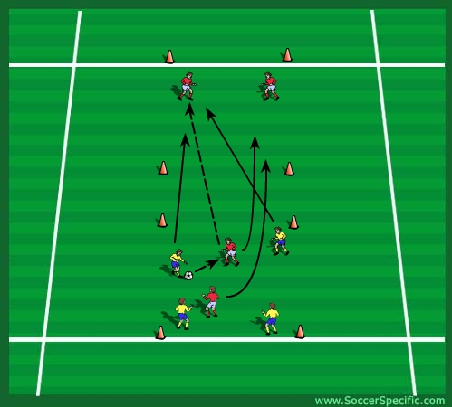 Grid To Grid Possession - SoccerSpecific