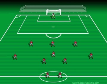 The 3-5-2 Formation - SoccerSpecific