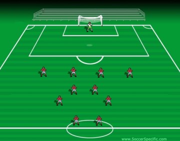 The 4-4-2 Formation - SoccerSpecific
