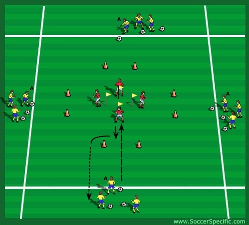 Hit The Target Man - SoccerSpecific