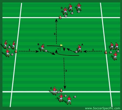 Topic: In And Out #3 - SoccerSpecific