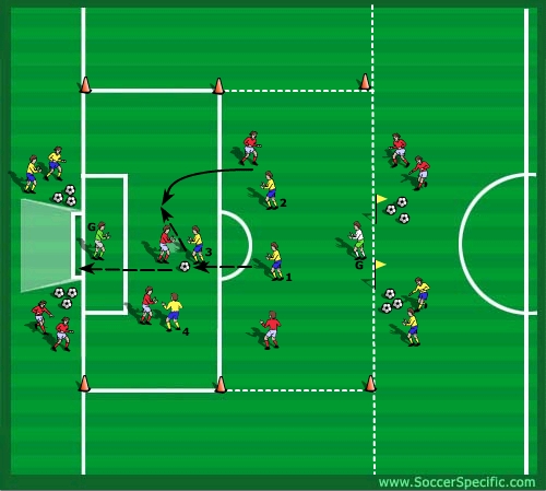 18 On 18 Rapid Fire - SoccerSpecific