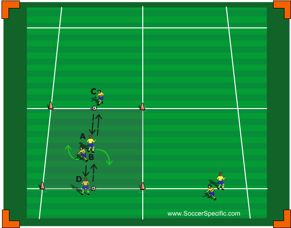 4 Man One Touch Passing - SoccerSpecific