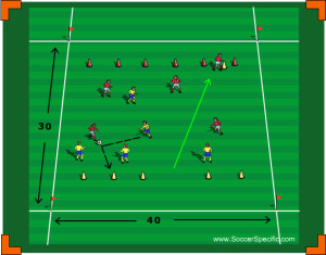 Defending The Cones - SoccerSpecific