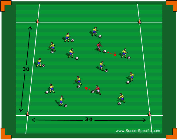 Moving Targets - SoccerSpecific