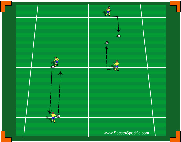 Pressure Prepare And Pass - SoccerSpecific Pressure Prepare And Pass - SoccerSpecific