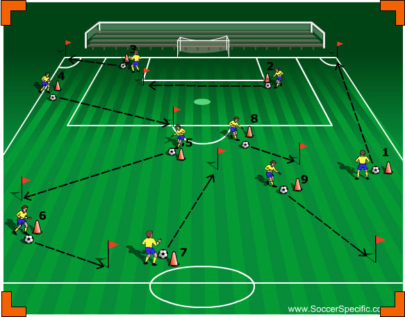Soccer Golf - SoccerSpecific