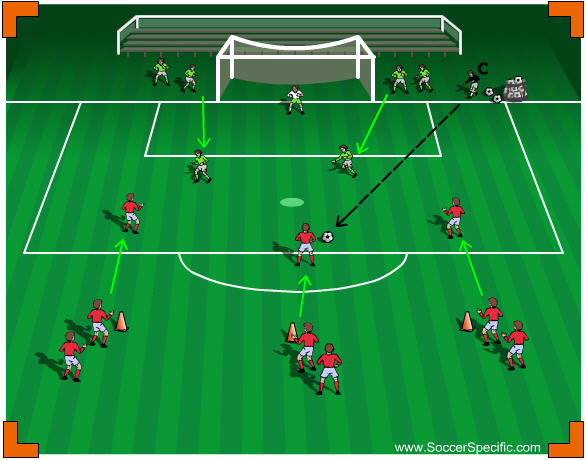 3v2 To Goal - SoccerSpecific