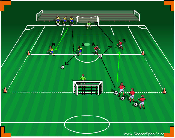 Competitive Team Scoring - SoccerSpecific