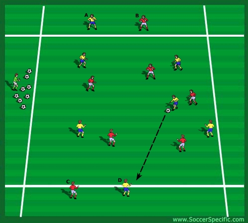 Switching Play - SoccerSpecific