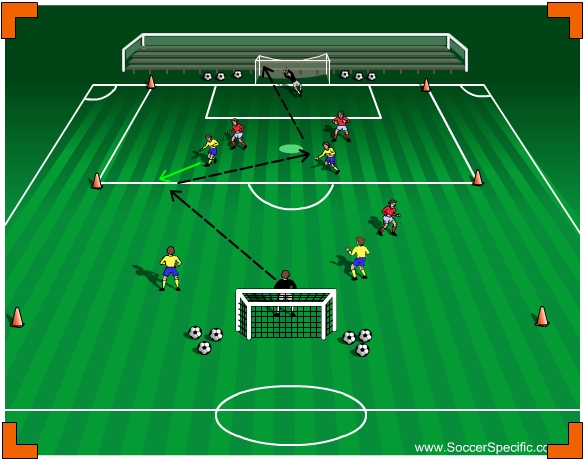 Functional Training For Central Forwards - SoccerSpecific
