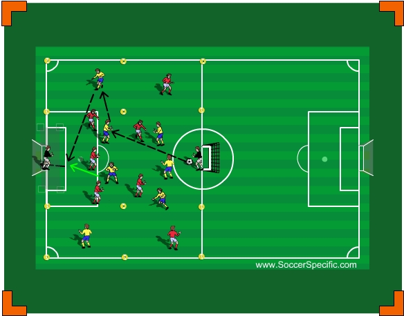 Functional Training For Central Forwards - SoccerSpecific