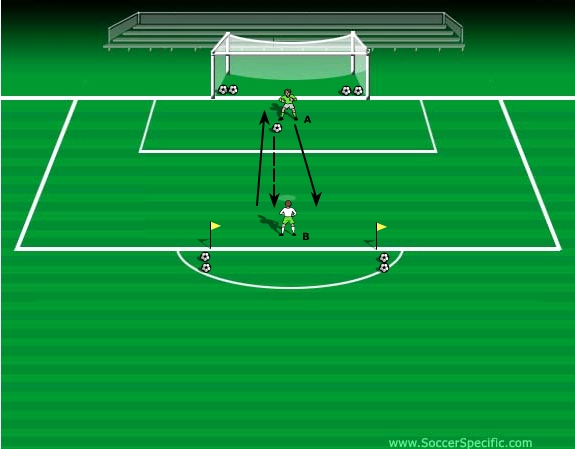 1 V 1 Switching Goals - SoccerSpecific
