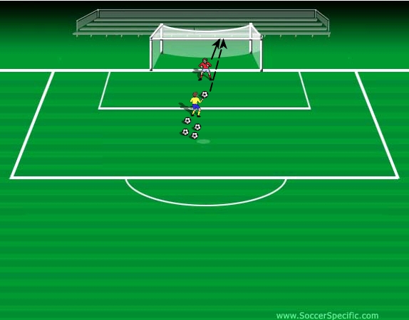 Above The Crossbar Exercise - SoccerSpecific