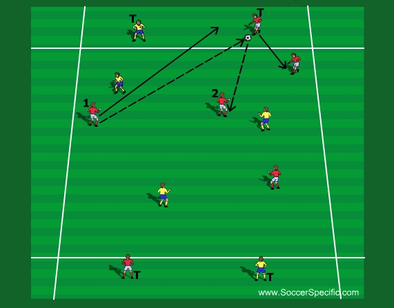 Possession Play - SoccerSpecific
