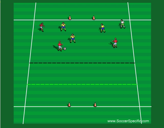 Transition Play - SoccerSpecific