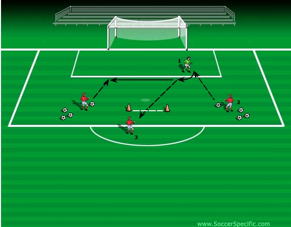Back Pass Circuit - SoccerSpecific