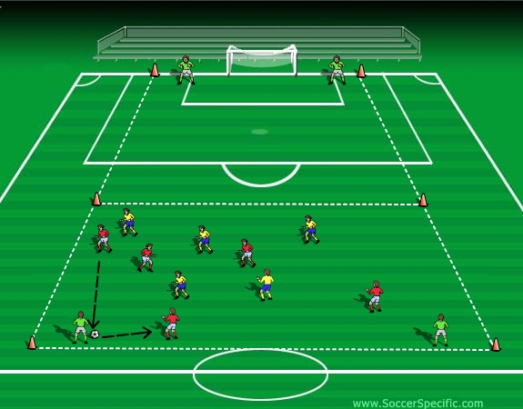 Possession And Transition - SoccerSpecific