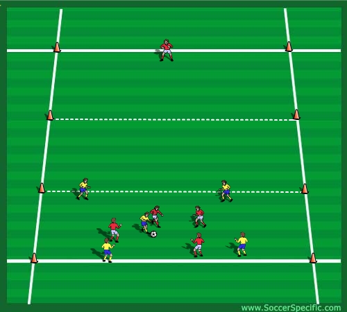 Counter Attacking - SoccerSpecific