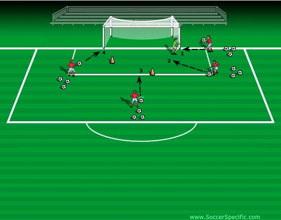 Busting Chops - SoccerSpecific