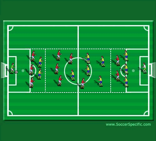 Zonal Game – Midfield Play - SoccerSpecific