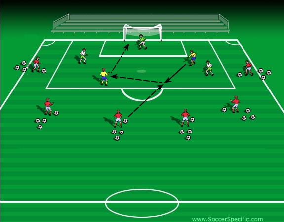 Combination Play #1 - SoccerSpecific