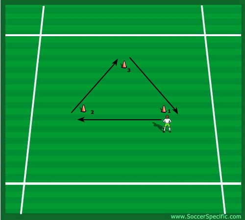 Competition Triangle - SoccerSpecific