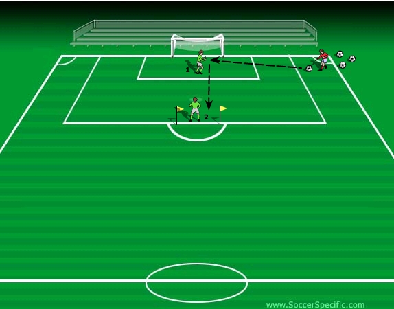 Cross And Shoot - SoccerSpecific