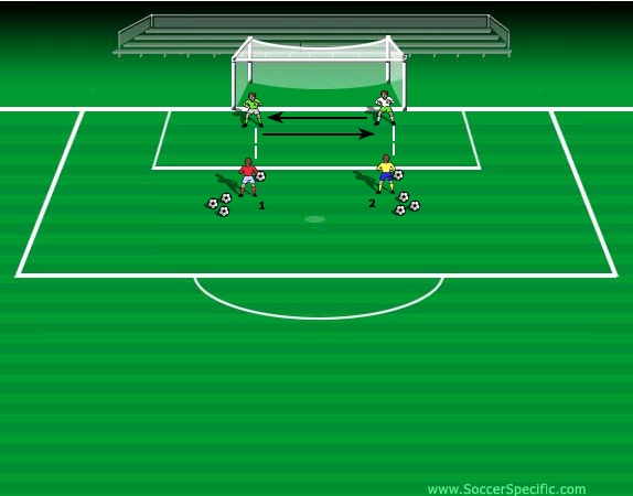 Cross Over - SoccerSpecific