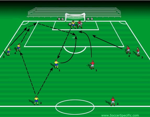 Crosses And Pattern Play - SoccerSpecific