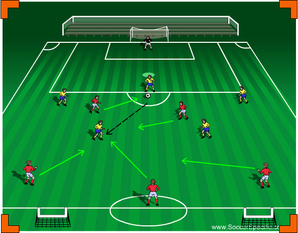 Transition To Defend - SoccerSpecific