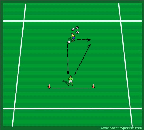 Drop Kick To A Moving Target - SoccerSpecific