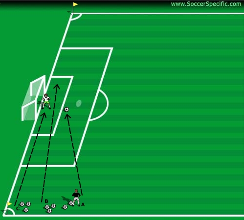 Goalkeeper Training - SoccerSpecific