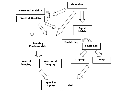 Long-term Player Development – Part 2 - SoccerSpecific