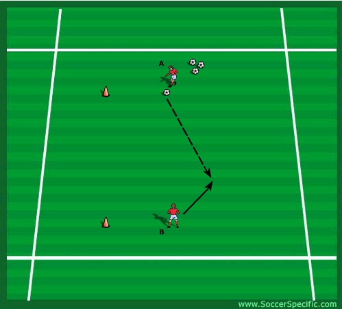 Hitting A Moving Target - SoccerSpecific