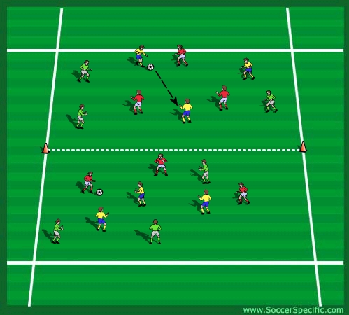 Efficiency Training – Passing And Receiving - SoccerSpecific