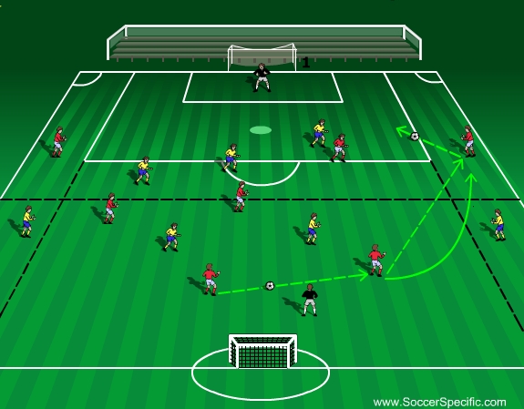 Building Attacking Soccer - SoccerSpecific