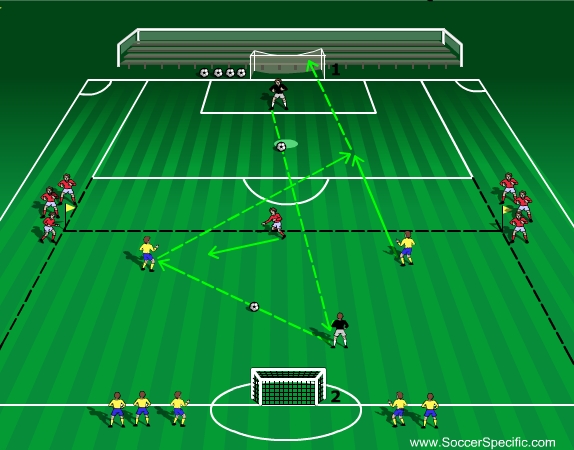 Building Attacking Soccer - SoccerSpecific