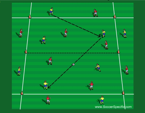 Creating Space - SoccerSpecific