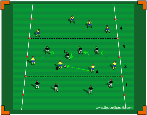 Zone Defending Game - SoccerSpecific