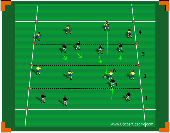 Zone Defending Game - SoccerSpecific