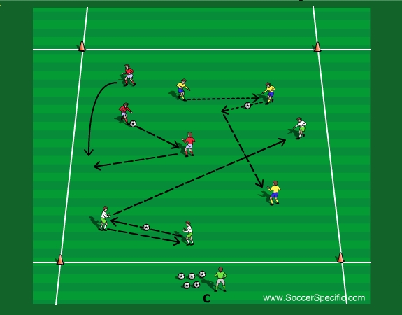 Near And Far Side Overlapping - SoccerSpecific