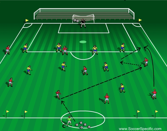 Near And Far Side Overlapping - SoccerSpecific
